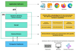 Operating Systems. How They Work and Why They Matter? – TechNotes