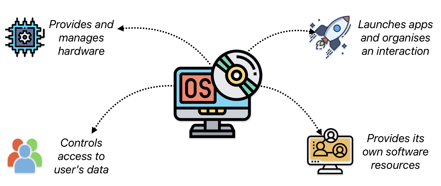 Operating Systems. How They Work and Why They Matter? – TechNotes