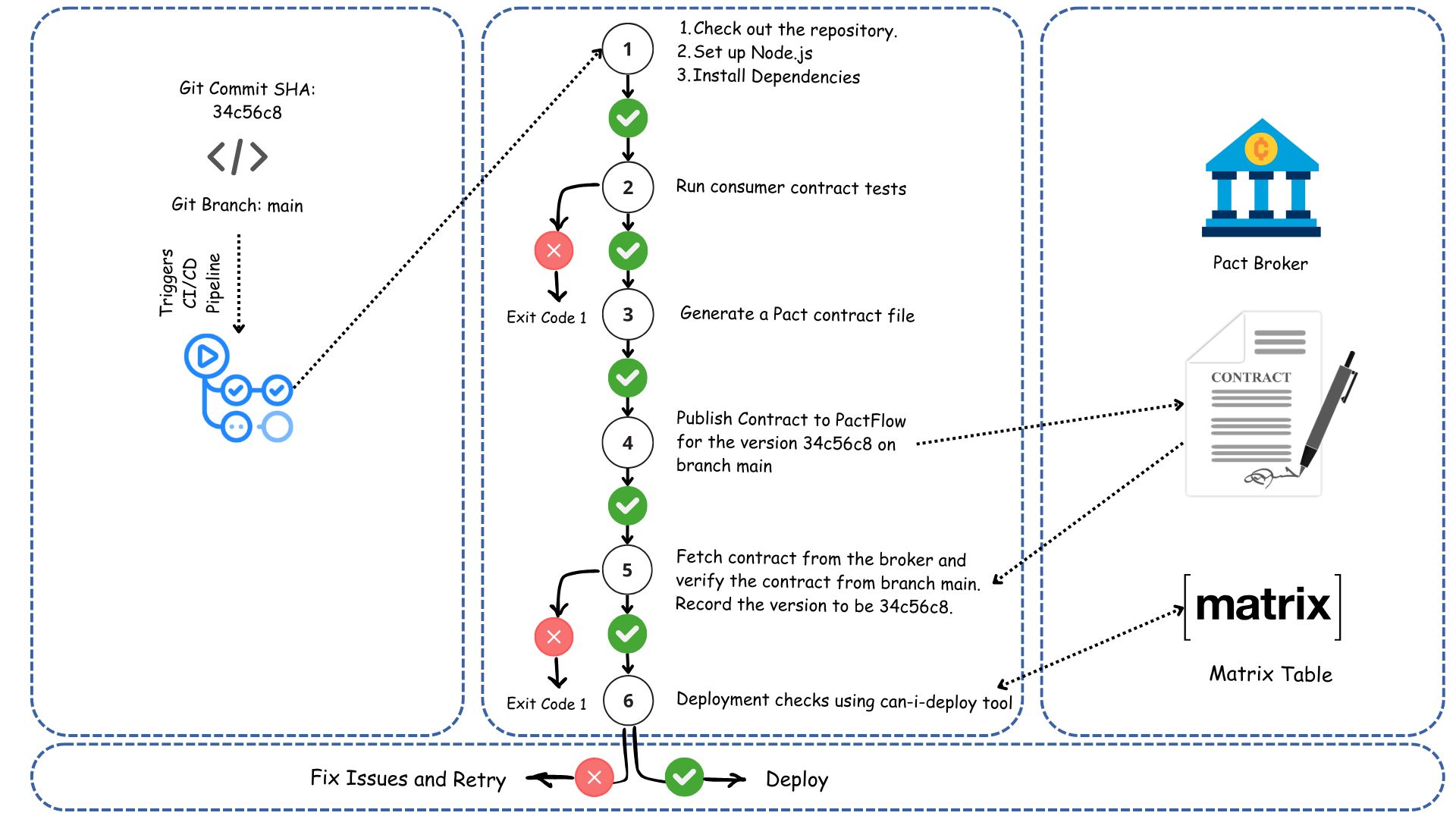 Automating Contract Testing in a CI/CD Pipeline with GitHub Actions ...